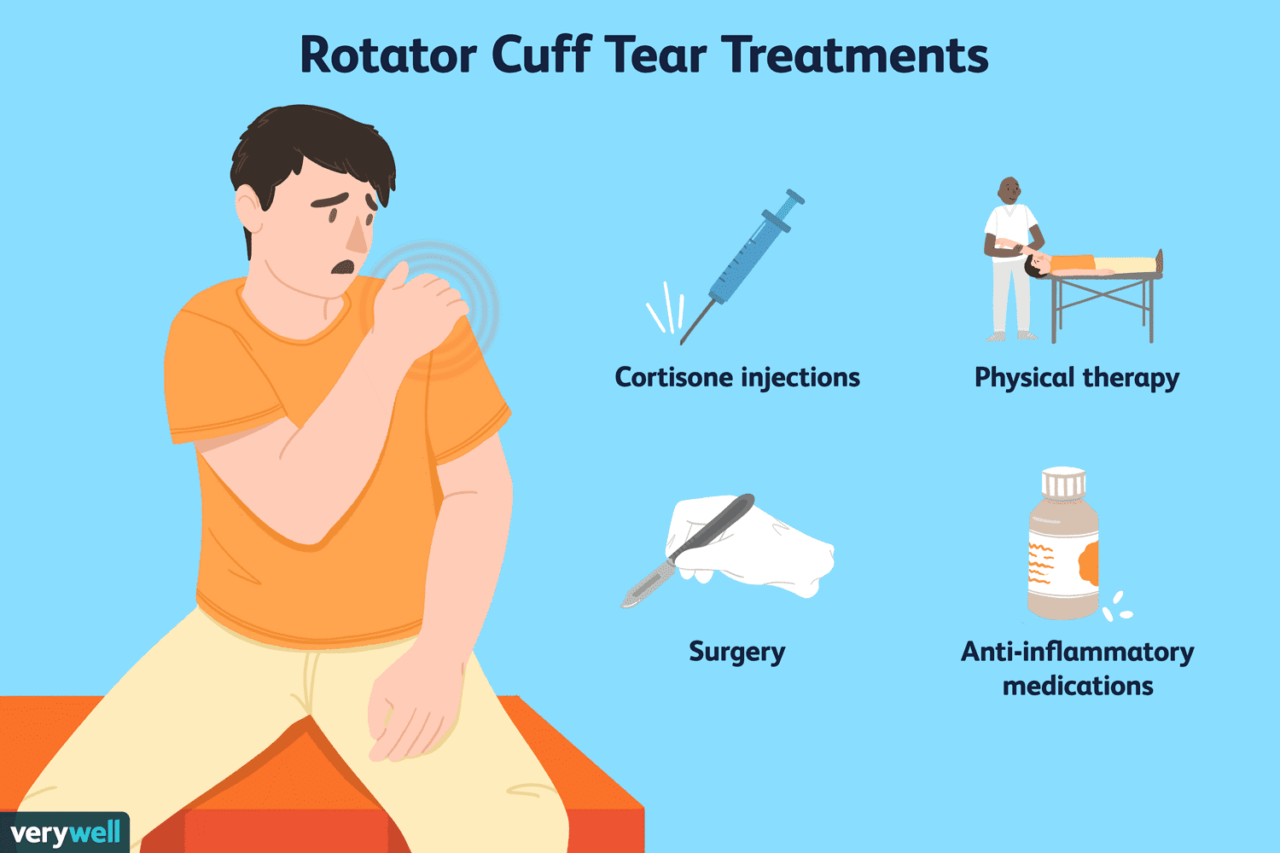 Rotator Cuff Injury - Dr. Chethan Nagaraj